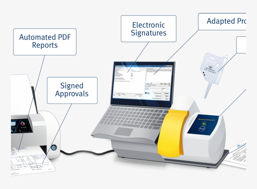 Download Gmp Ready Automated Cell Counter - Personal Computer ...