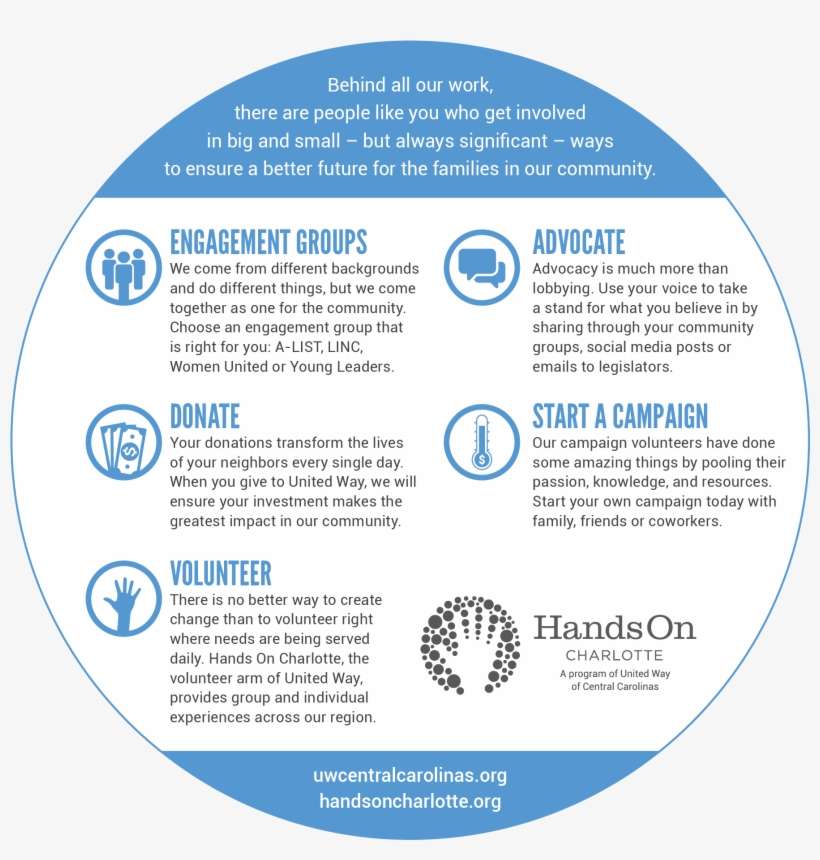 Get Involved Card- Blue Back - Hands On London PNG Image | Transparent ...