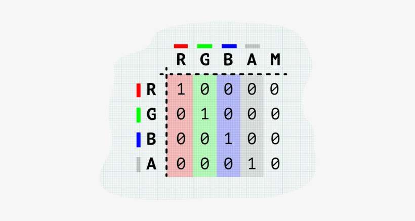 Colour Matrix Grid - Number PNG Image | Transparent PNG Free Download ...