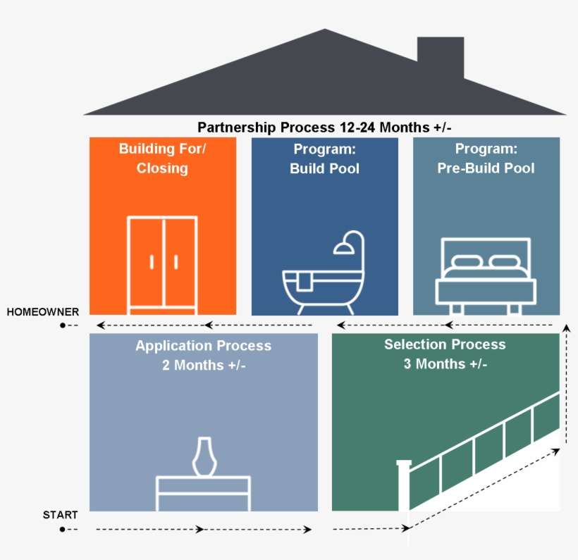 Application Process - Diagram PNG Image | Transparent PNG Free Download ...