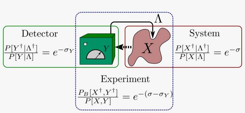 Model - Diagram PNG Image | Transparent PNG Free Download on SeekPNG