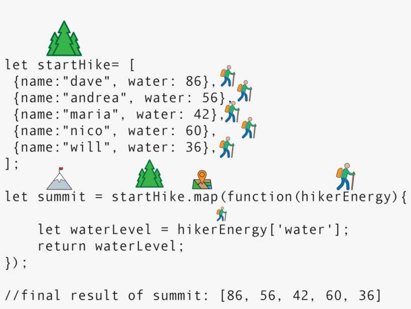 Mapcodesnip2 - Diagram PNG Image | Transparent PNG Free Download on SeekPNG