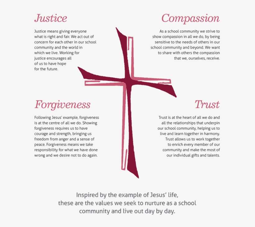 Tweets - Cross PNG Image | Transparent PNG Free Download on SeekPNG