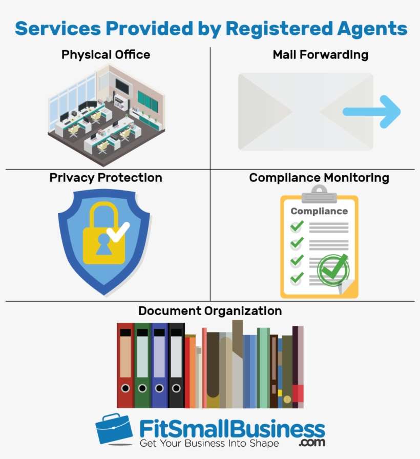 Registered Agent - Diagram PNG Image | Transparent PNG Free Download on ...