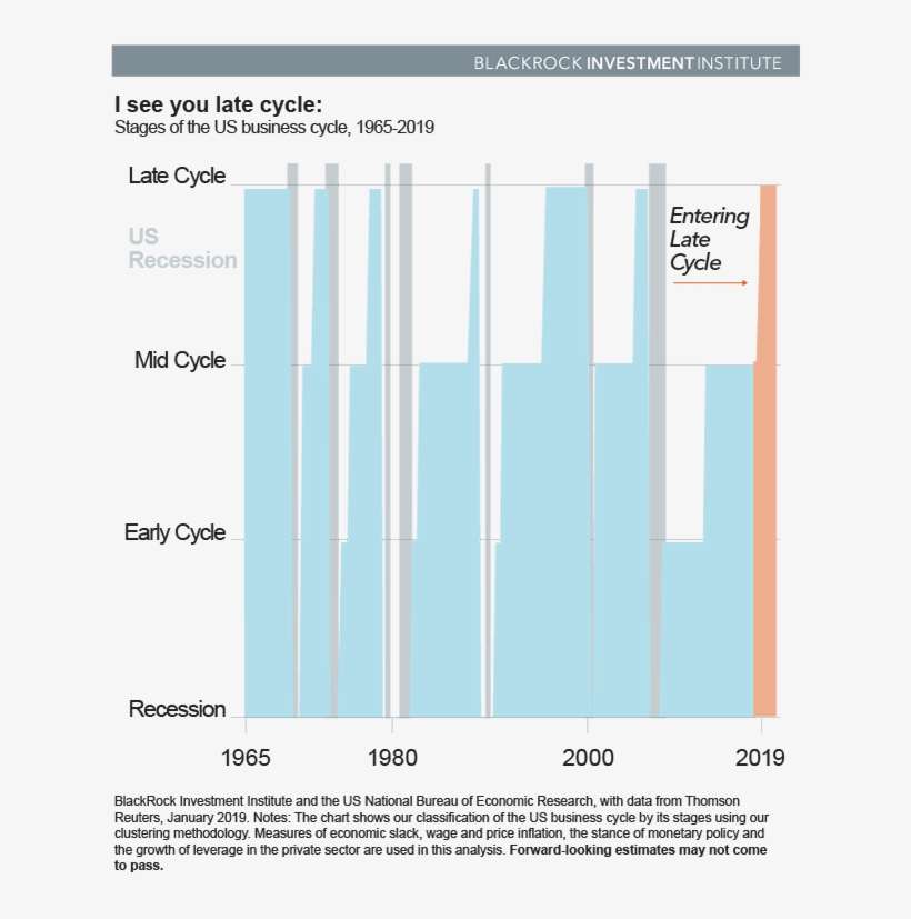 Stages Of The U - Diagram PNG Image | Transparent PNG Free Download on ...