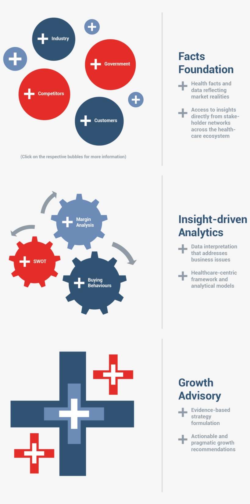 Insight Strategy Chart - Customer Expectation PNG Image | Transparent ...