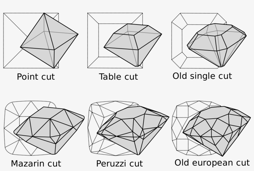Download Open - Evolution Of Diamond Cutting | Transparent PNG Download ...