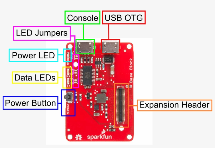 Alt Text - Intel Edison Uart PNG Image | Transparent PNG Free Download ...