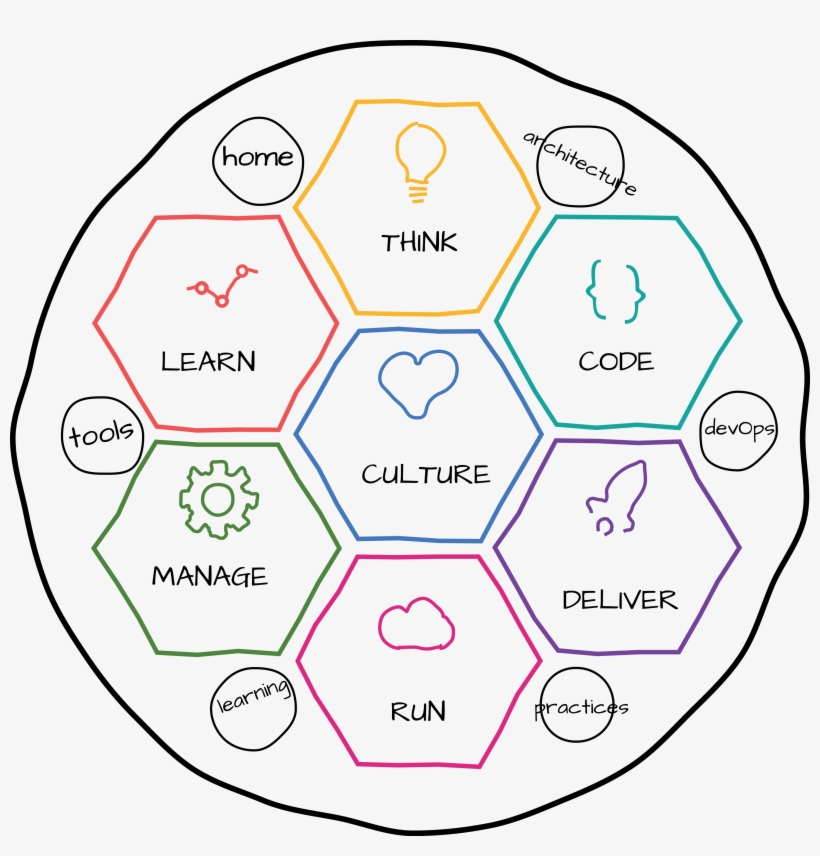 Final Sketch Of Navigation Wheel - Kids Castle PNG Image | Transparent ...