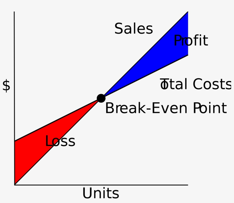 Break Even Analysis Png Clipart , - Break Even Point In Math PNG Image ...