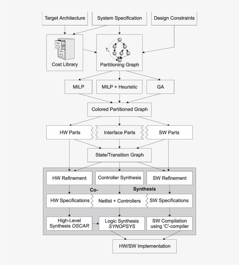 Design Flow I N Cool - Diagram PNG Image | Transparent PNG Free ...