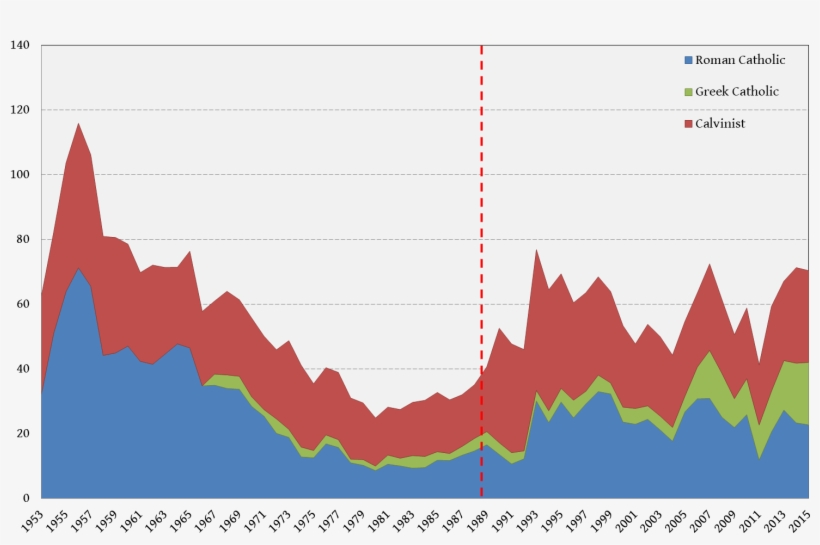 Url, Http - //journals - Openedition - - Plot PNG Image | Transparent ...
