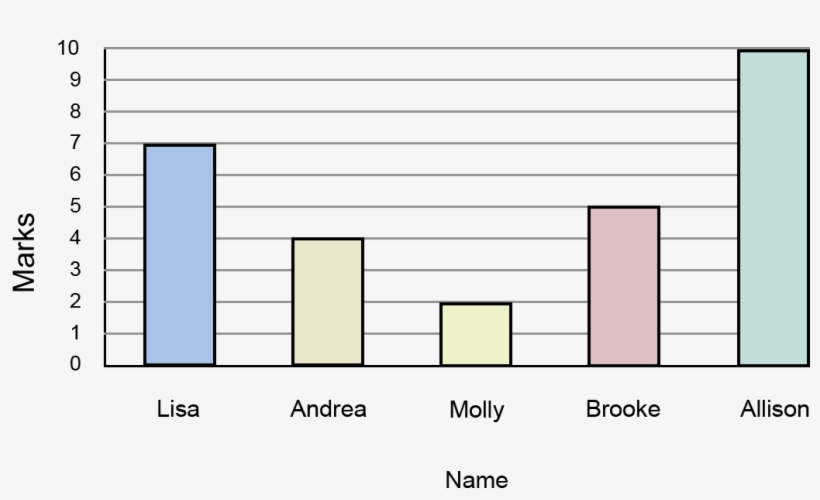 Reading Bar Graph PNG Image | Transparent PNG Free Download on SeekPNG