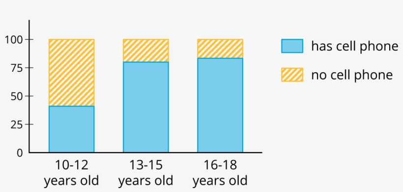 Some Cards Show Segmented Bar Graphs Like This - Parallel PNG Image ...