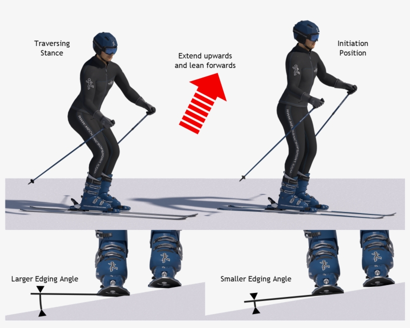 Index Of Skiing How To Ski Graphics Png Force Position - Position De ...