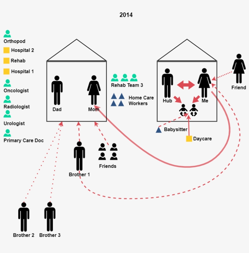 Life In Motion Atlas Caremap - Diagram PNG Image | Transparent PNG Free ...