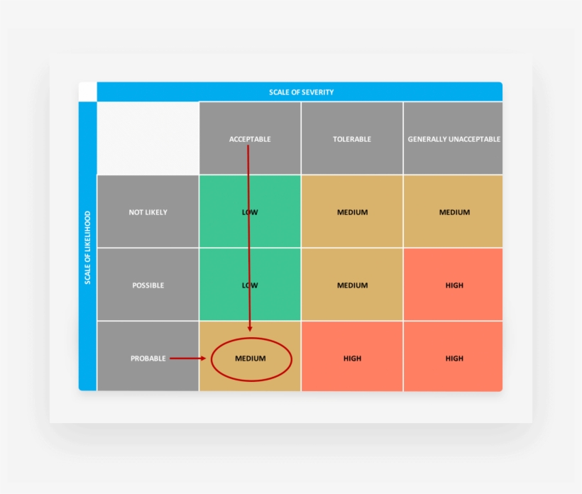 Customizing Your Risk Assessment Matrix Template - Basic Risk ...