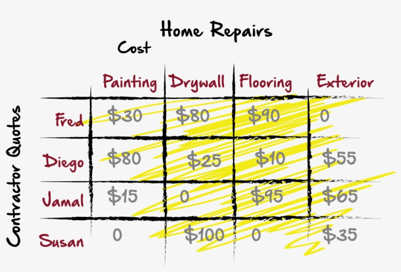 Now, We'll Notice That Each Column Contains A Zero - Diagram PNG Image ...
