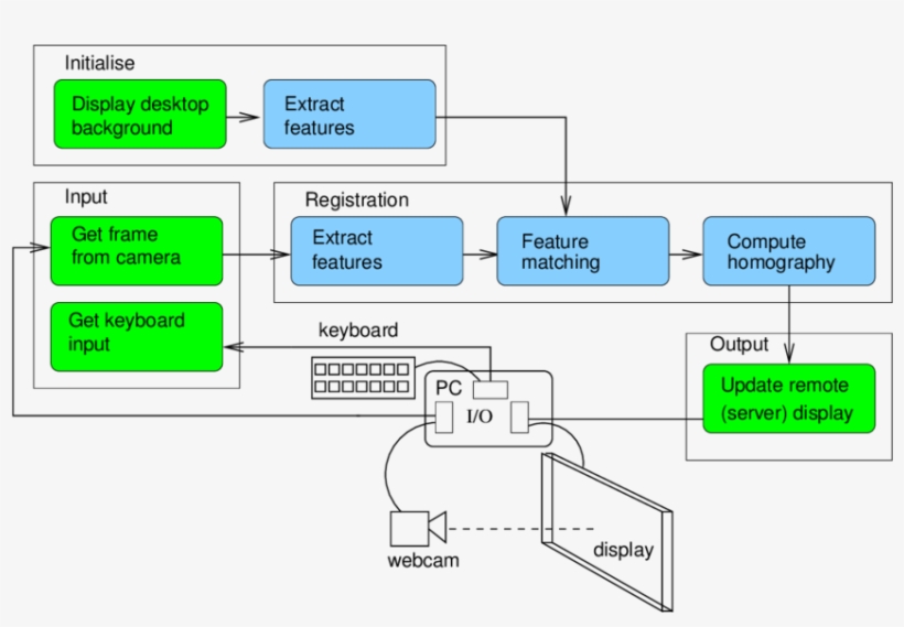 Prototype System Outline - Diagram PNG Image | Transparent PNG Free ...
