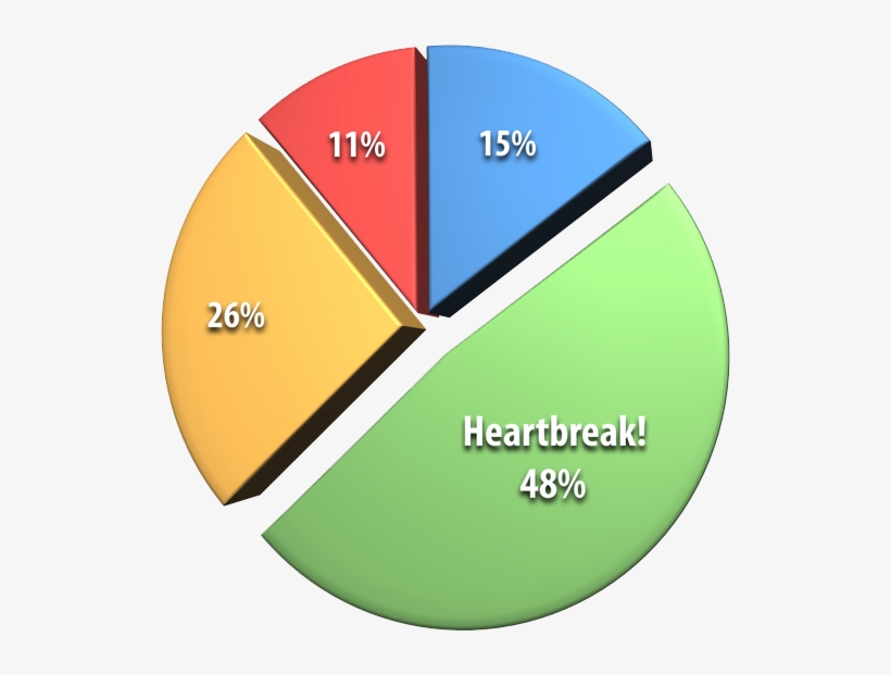 Heartbreak Png PNG Image | Transparent PNG Free Download on SeekPNG