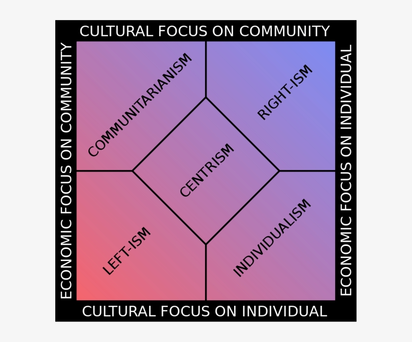 Political Spectrum - Multi Dimensional Political Spectrum PNG Image ...