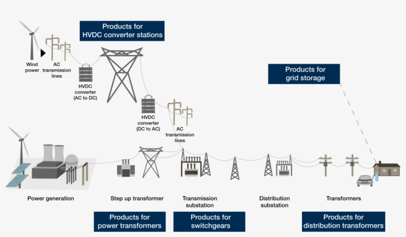 Vector Royalty Free Ga Drawing Transformer - Transmission Grid And ...