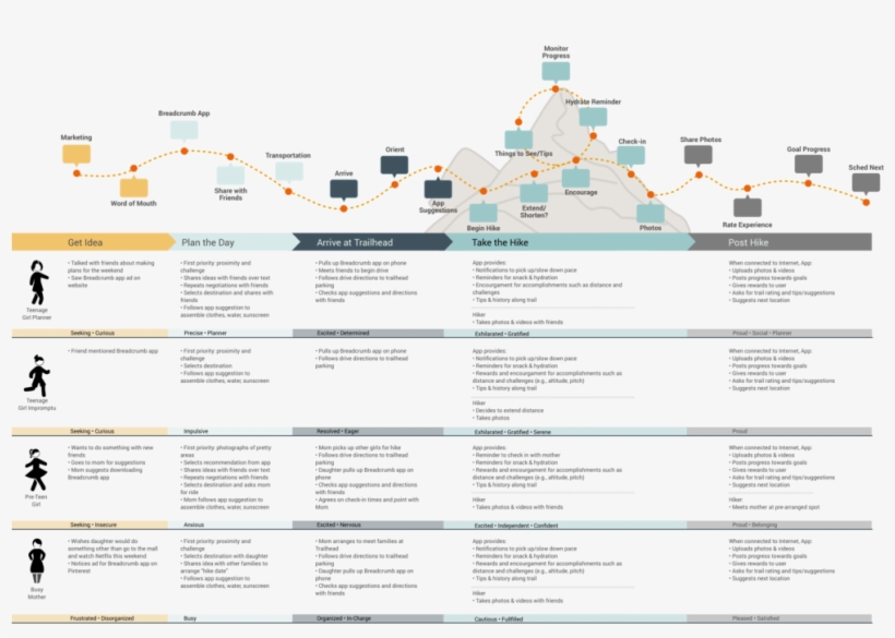 Journey Map - Cruise Ship PNG Image | Transparent PNG Free Download on ...