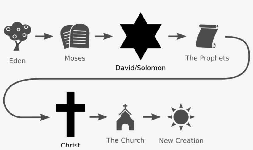Download Clipart Bible Icons Flowchart Standard Temple Flow - Bible ...