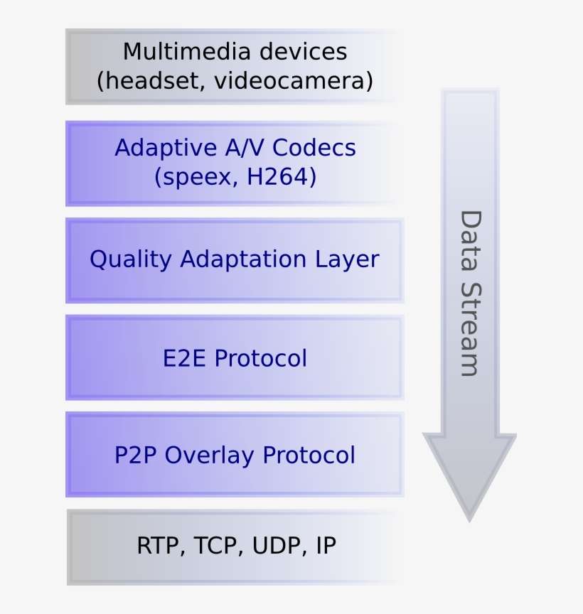 Data Stream - Building Blocks Of Multimedia PNG Image | Transparent PNG ...