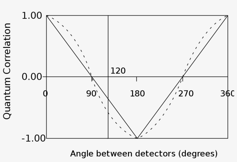 File - Straightlines - Svg - Diagram PNG Image | Transparent PNG Free ...