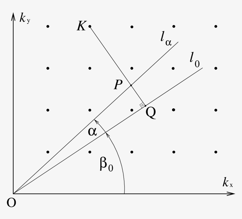 Diffraction Pattern Of The Modified Fibonacci Structure - Triangle PNG ...