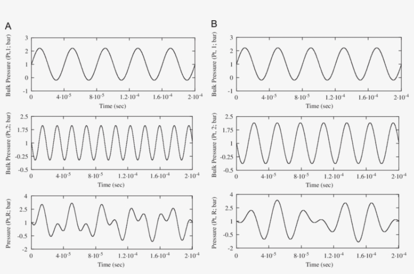 Graphical Representation Of The Interference Between - Ton PNG Image ...