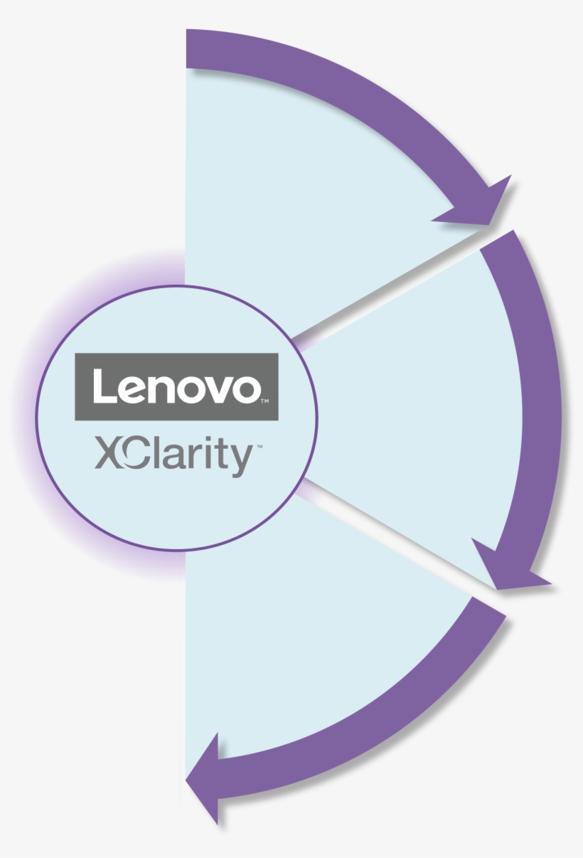 Xclarity For Vmware - Lenovo PNG Image | Transparent PNG Free Download ...