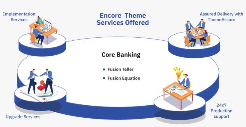 Finastra Fusion Equation Services - Cartoon PNG Image | Transparent PNG ...