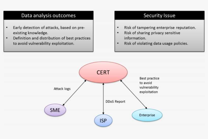 Cert - Diagram PNG Image | Transparent PNG Free Download on SeekPNG