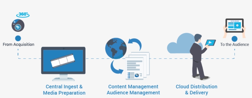 New Media Solution - New Media Audience PNG Image | Transparent PNG ...