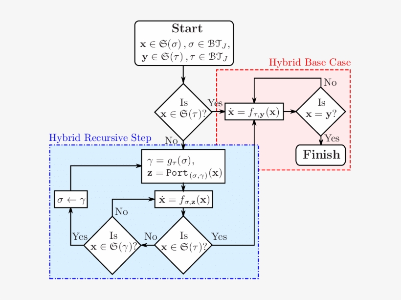 Flowchart Of The Hybrid Vector Field Planner - Diagram PNG Image ...