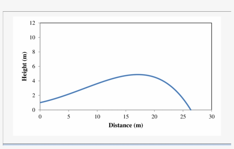 Plot Of Height Vs - Plot PNG Image | Transparent PNG Free Download on ...