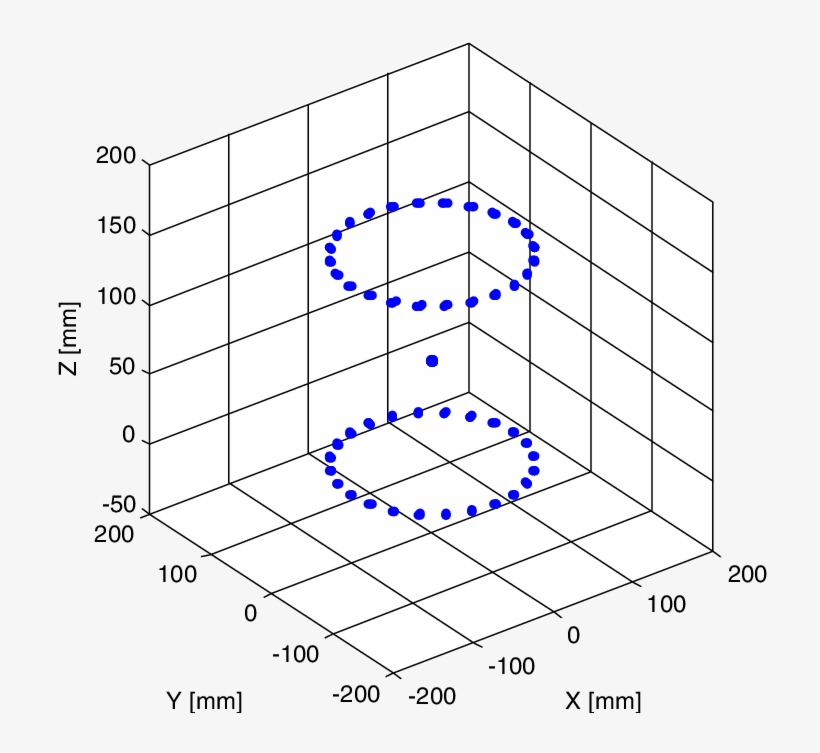Location Of Points In The Calibration Map - Diagram PNG Image ...