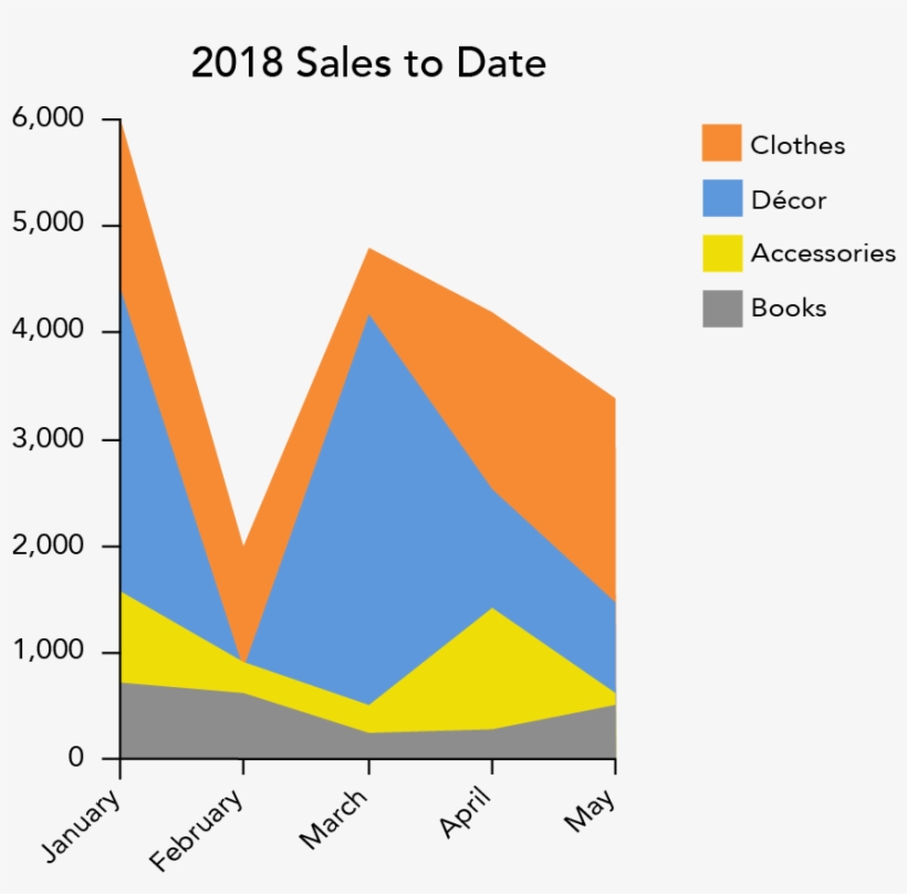 A Stacked Line Graph Depicting 2018 Sales To Date - Diagram PNG Image ...