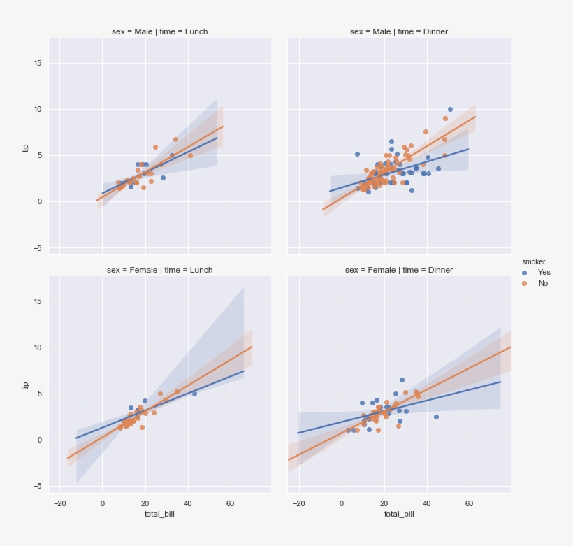 Images/regression 42 0 - Diagram PNG Image | Transparent PNG Free ...