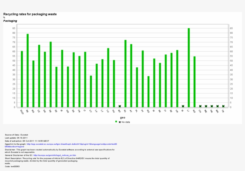 Eurostat Graph Ten00063 PNG Image | Transparent PNG Free Download on ...