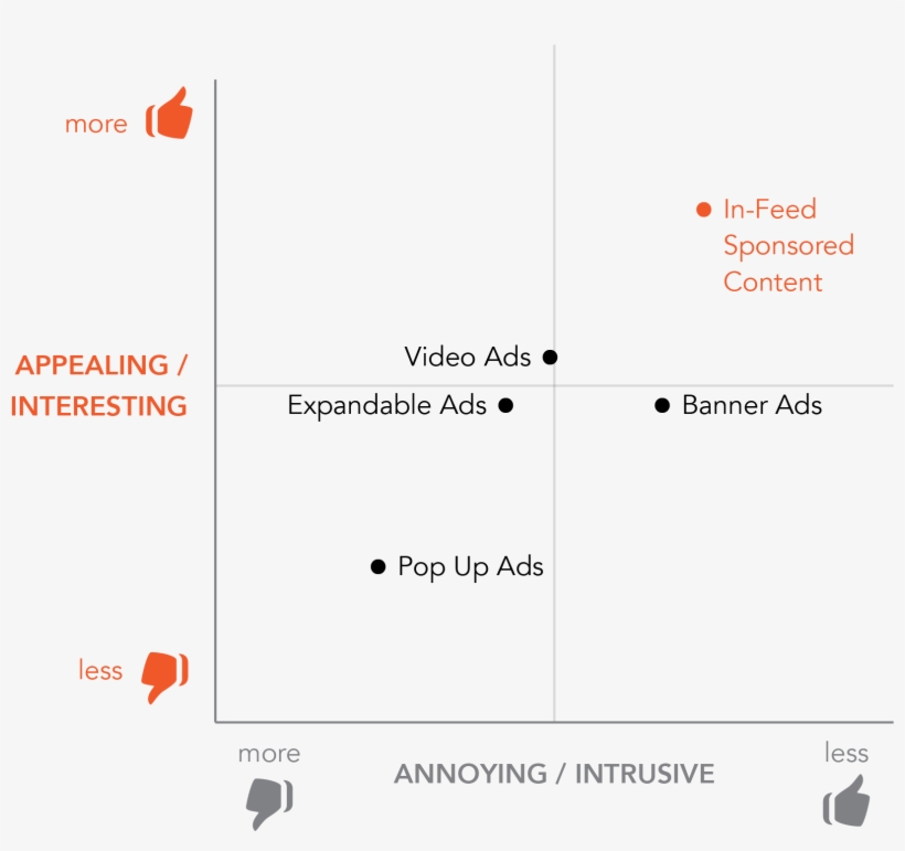 Iab Consumer Insight - Diagram PNG Image | Transparent PNG Free ...
