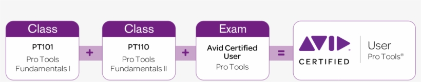 Avid Certified - Pro Tools Certification Levels PNG Image | Transparent PNG Free Download on SeekPNG