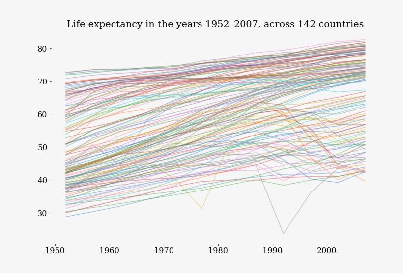 Life Expectancy - Plot PNG Image | Transparent PNG Free Download on SeekPNG