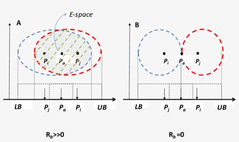 Download Schematic Presentation Of The E Space - Diagram | Transparent ...