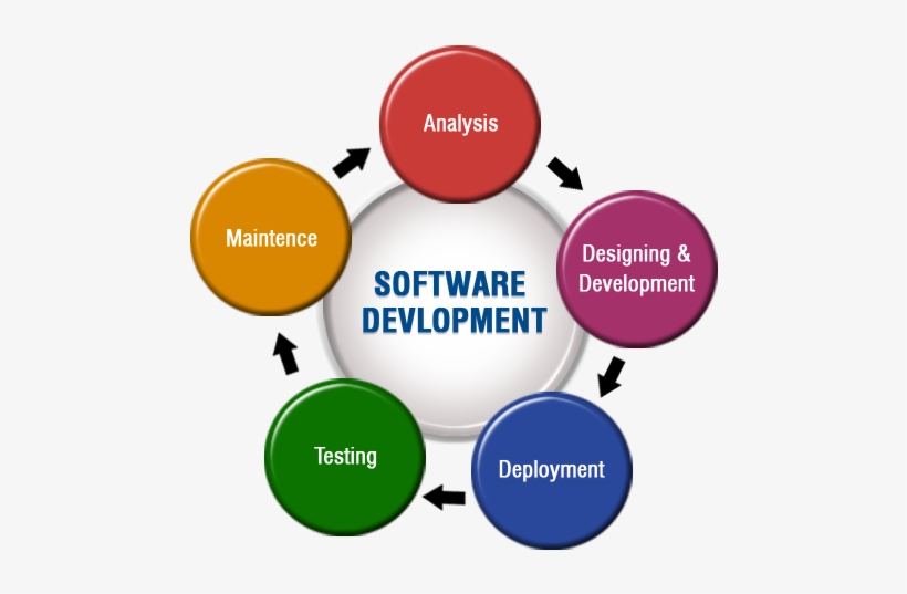 Software Development - Software PNG Image | Transparent PNG Free ...