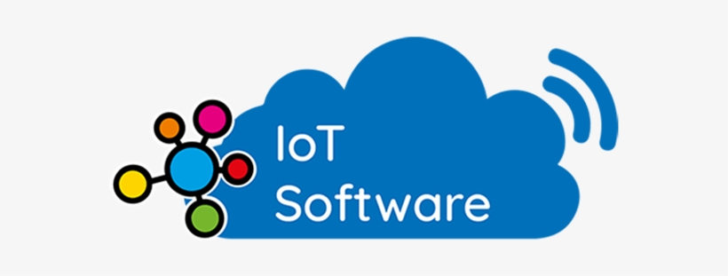 Internet Of Things Software Development - Iot Software Development PNG ...