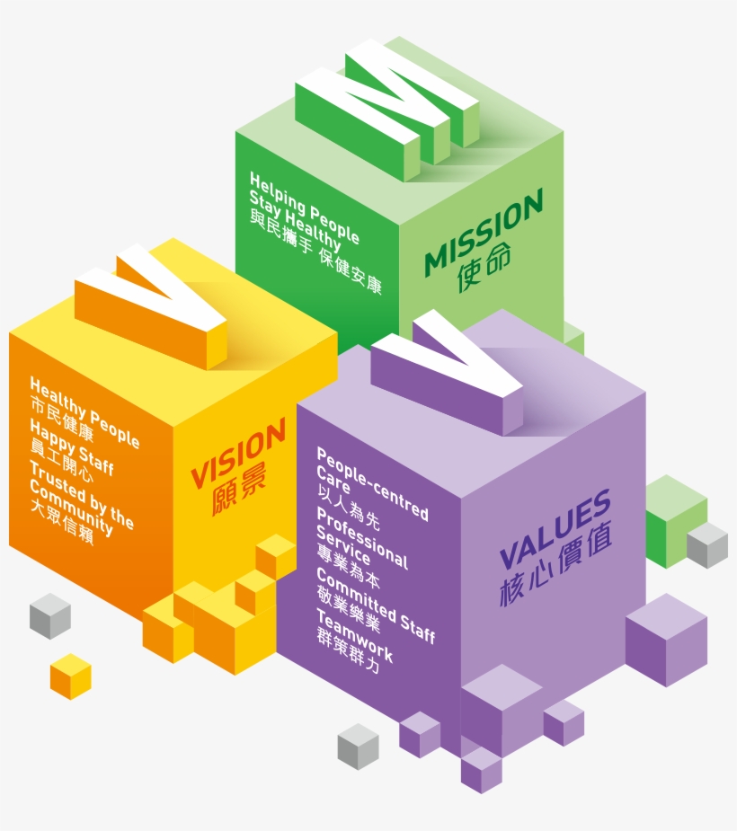 Vision, Mission And Values - 願景 使命 核心 價值 PNG Image | Transparent PNG ...