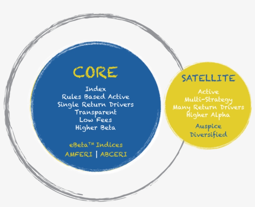 Coresatellite-01 PNG Image | Transparent PNG Free Download on SeekPNG
